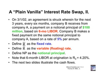 Financial derivatives topics introduction to SWAPS and interest rates | PPT