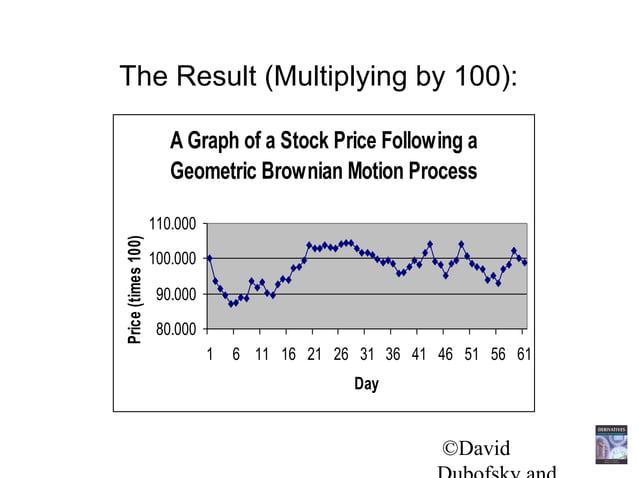 Black scholas theory for venu(RVSKVK) | PPT | Stocks and Bonds ...