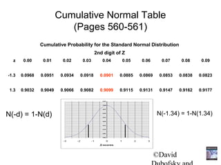 Black scholas theory for venu(RVSKVK) | PPT | Stocks and Bonds ...