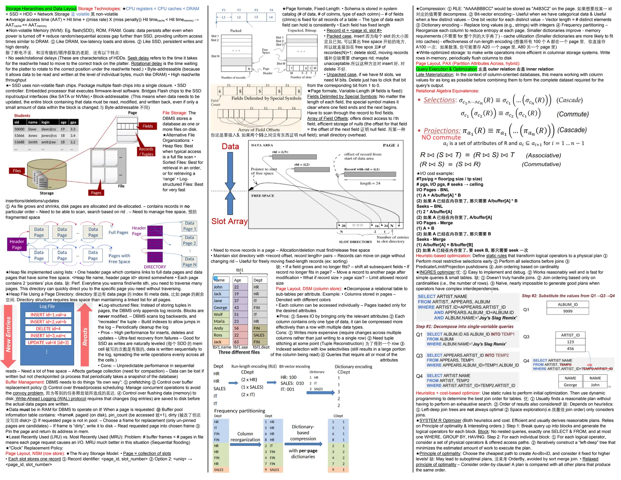 data_management_and _data_science_cheat_sheet.pdf | Databases | Computer Software and Applications