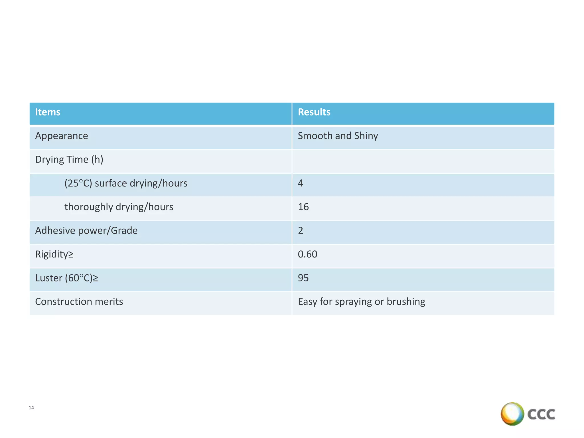 The Application of Dimethyl Carbonate (DMC) in Coating Materials | PPTX
