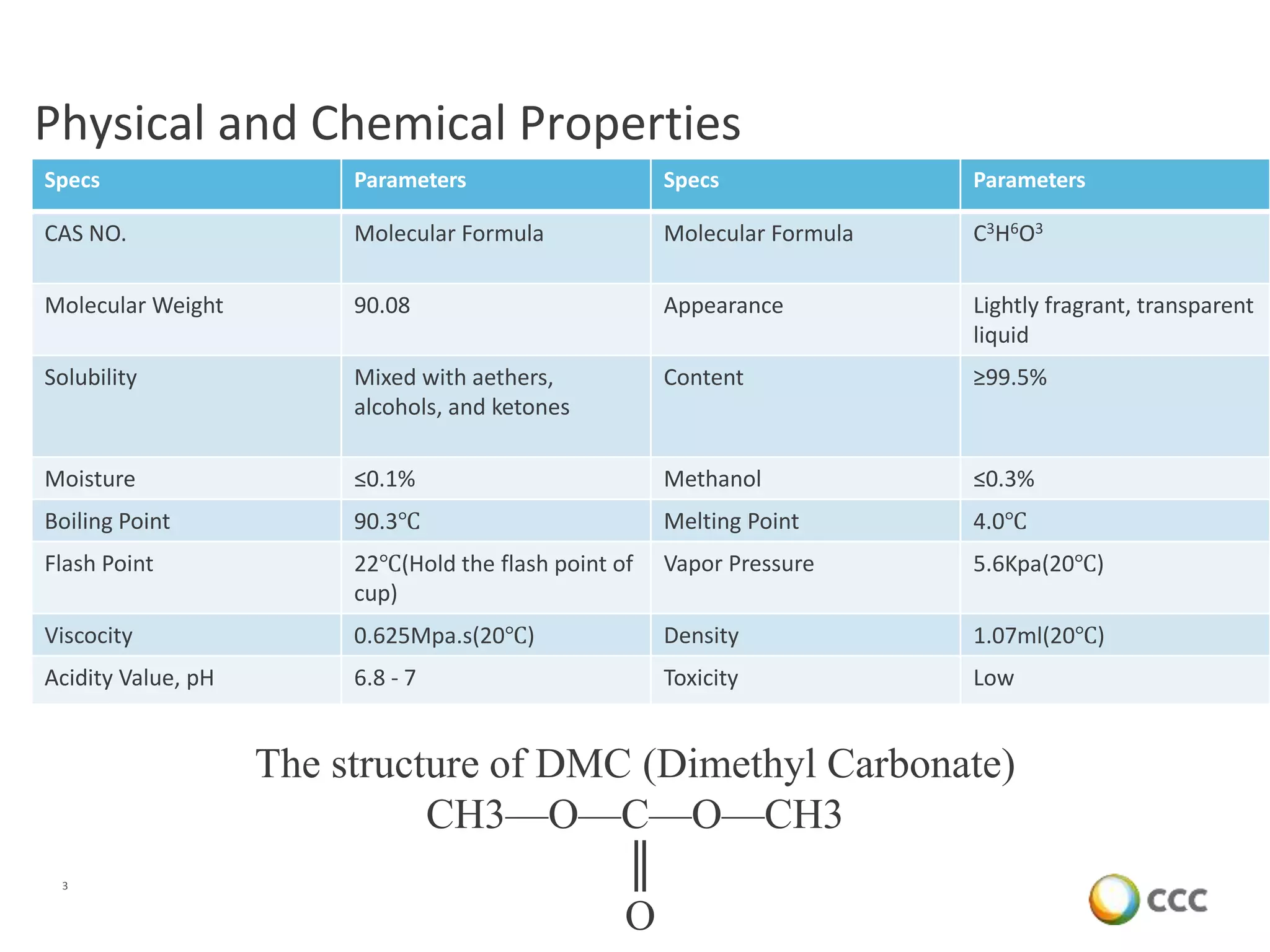 The Application of Dimethyl Carbonate (DMC) in Coating Materials | PPTX