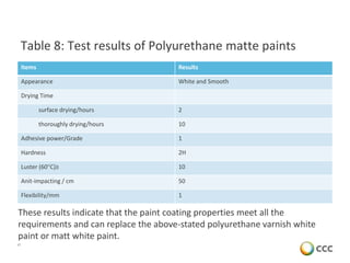 The Application of Dimethyl Carbonate (DMC) in Coating Materials | PPTX