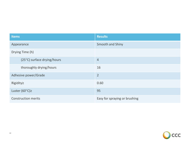 The Application of Dimethyl Carbonate (DMC) in Coating Materials | PPTX