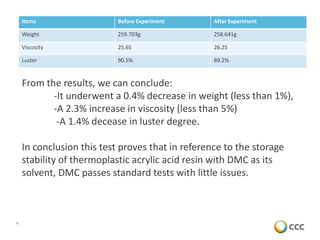 The Application of Dimethyl Carbonate (DMC) in Coating Materials | PPTX