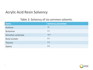 The Application of Dimethyl Carbonate (DMC) in Coating Materials | PPTX