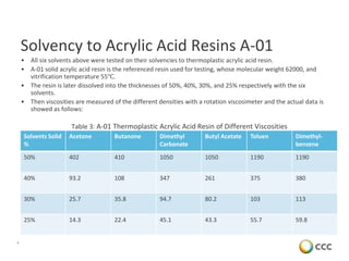 The Application of Dimethyl Carbonate (DMC) in Coating Materials | PPTX