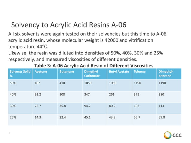 The Application of Dimethyl Carbonate (DMC) in Coating Materials | PPTX