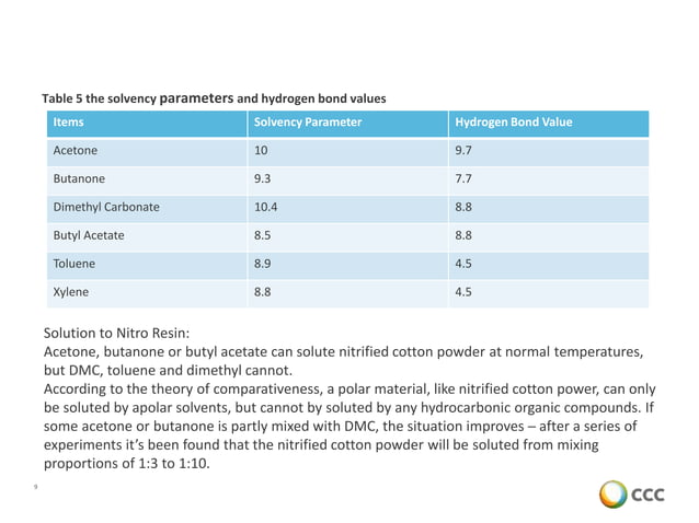 The Application of Dimethyl Carbonate (DMC) in Coating Materials | PPTX