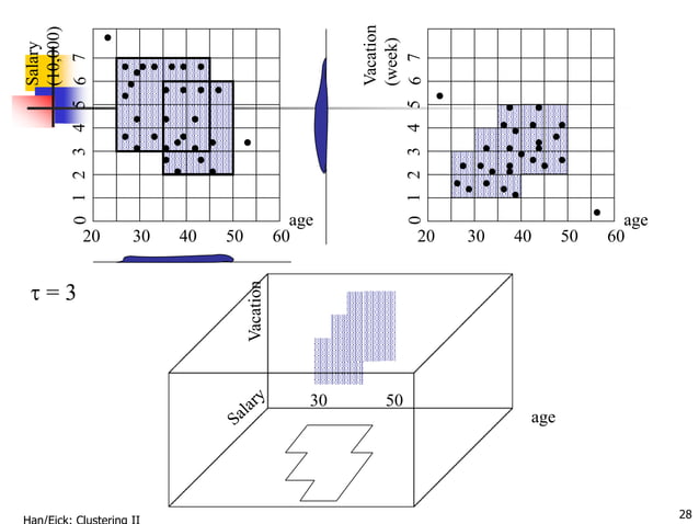 dm_clustering2.ppt | Databases | Computer Software and Applications