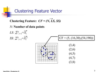 dm_clustering2.ppt