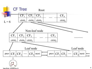 dm_clustering2.ppt