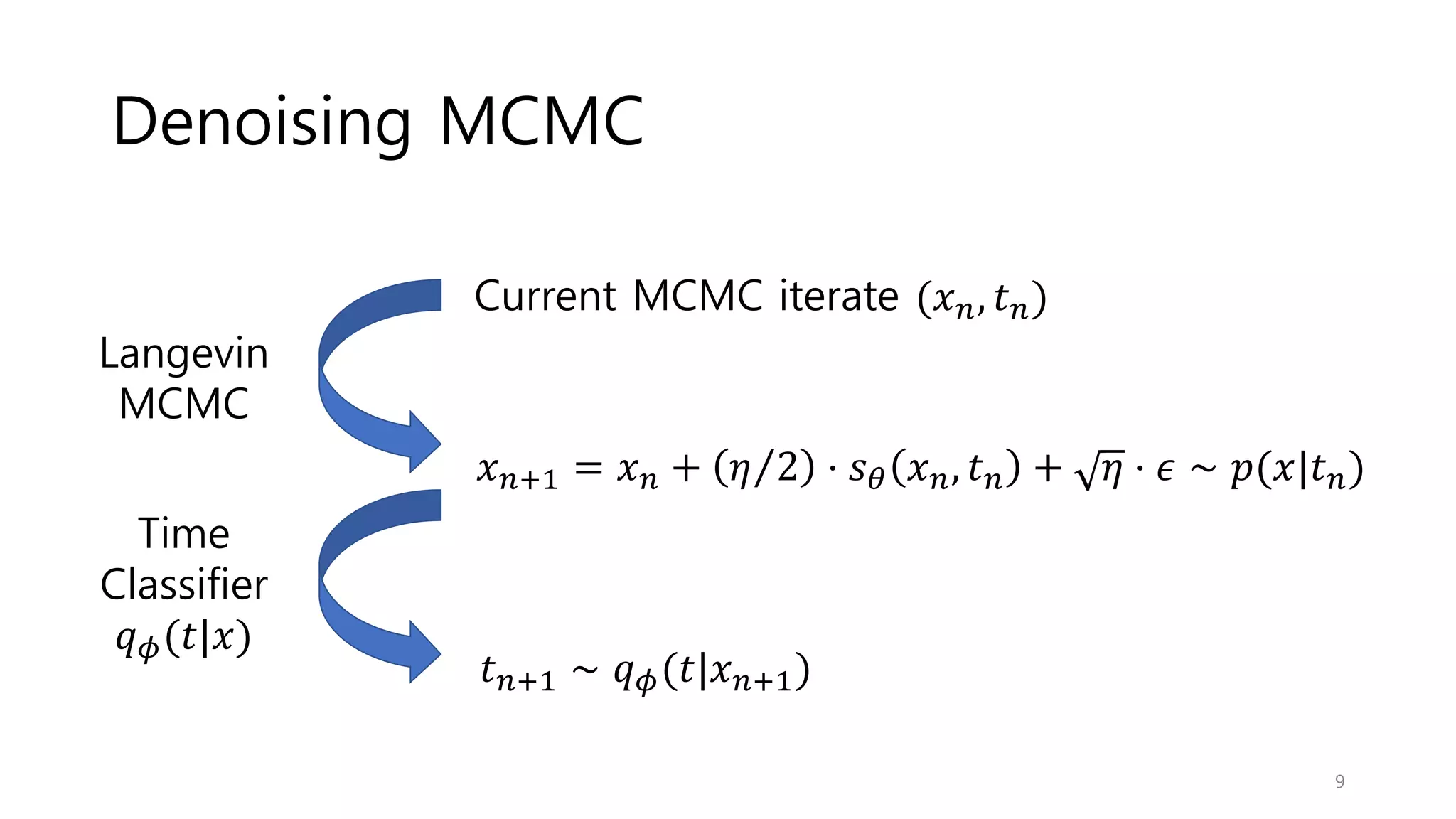 Denoising MCMC for Accelerating Diffusion-Based Generative Models | PPT