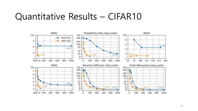 Denoising MCMC for Accelerating Diffusion-Based Generative Models | PPT