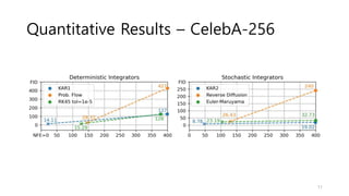 Denoising MCMC for Accelerating Diffusion-Based Generative Models | PPT