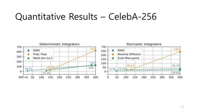 Denoising MCMC for Accelerating Diffusion-Based Generative Models | PPT