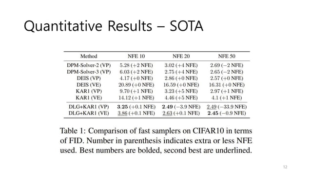 Denoising MCMC for Accelerating Diffusion-Based Generative Models | PPT