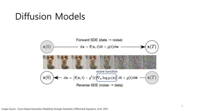 Denoising MCMC for Accelerating Diffusion-Based Generative Models | PPT | Free Download