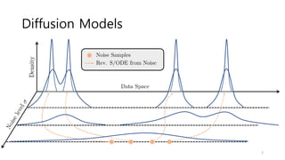 Denoising MCMC for Accelerating Diffusion-Based Generative Models | PPT