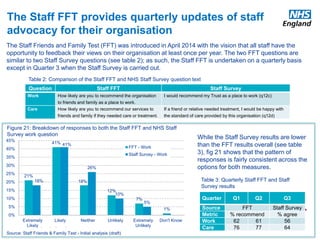 Projects at the Heart of Creating the Right Culture David McNally | PPT