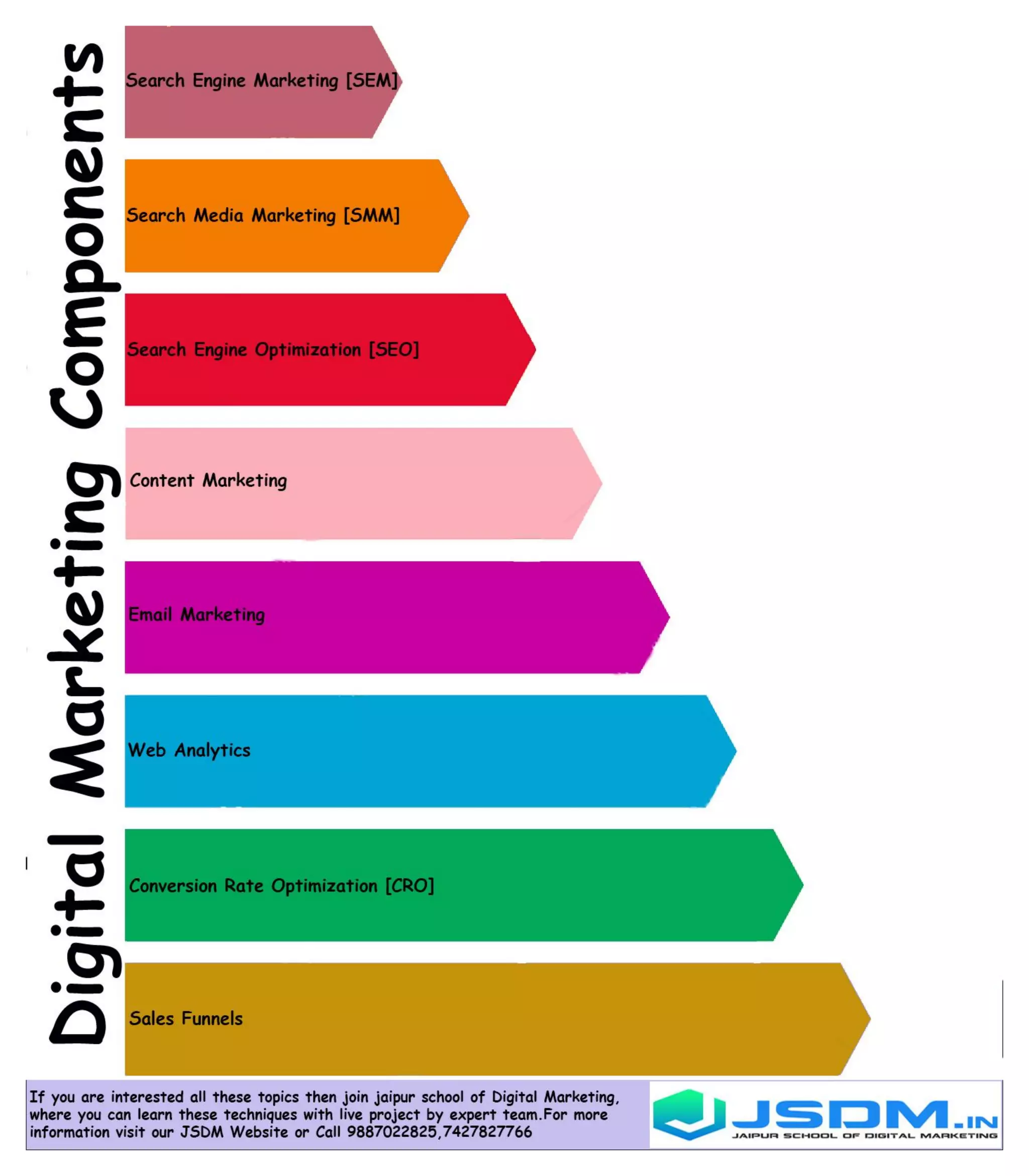 Digital Marketing Classes in Jaipur | PDF