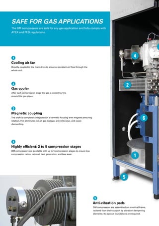 Copywriter Collective - Denzil - Dm compressors 12p_brochure_2014_0522 ...