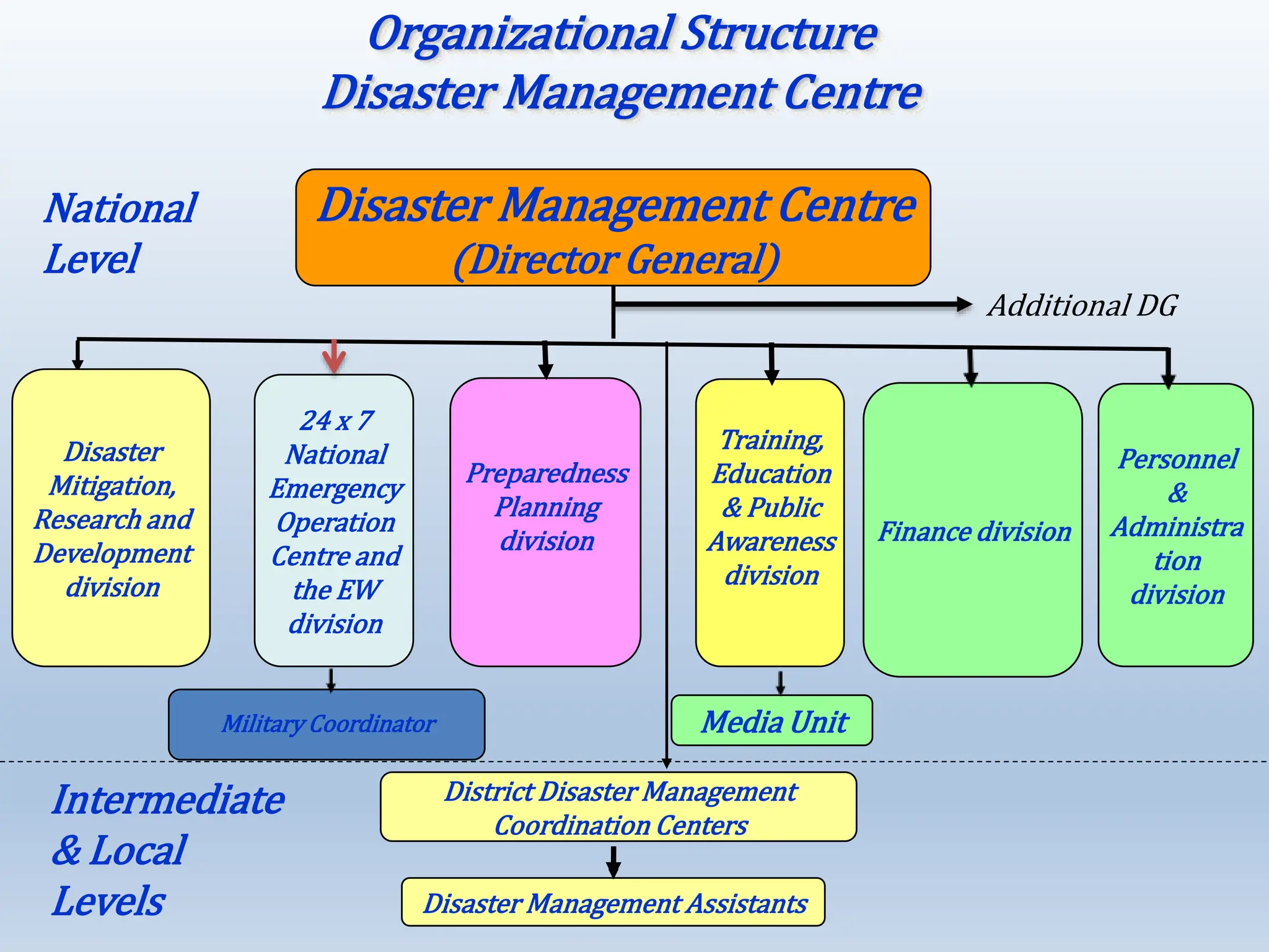 Early warning system in Sri Lankan Disaster Management | PPTX