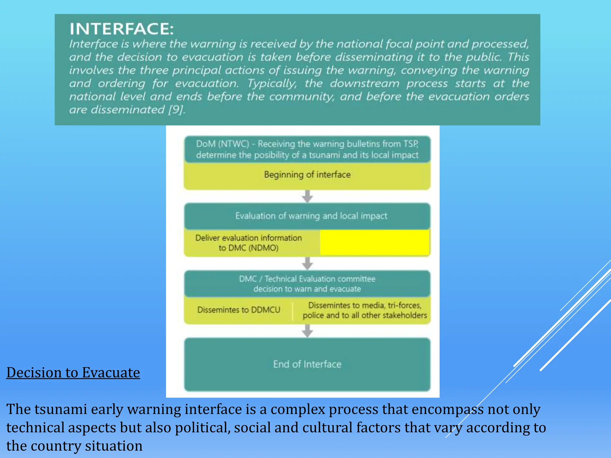 Early warning system in Sri Lankan Disaster Management | PPTX