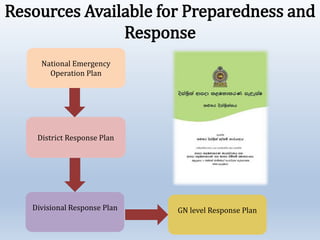 Early warning system in Sri Lankan Disaster Management | PPTX