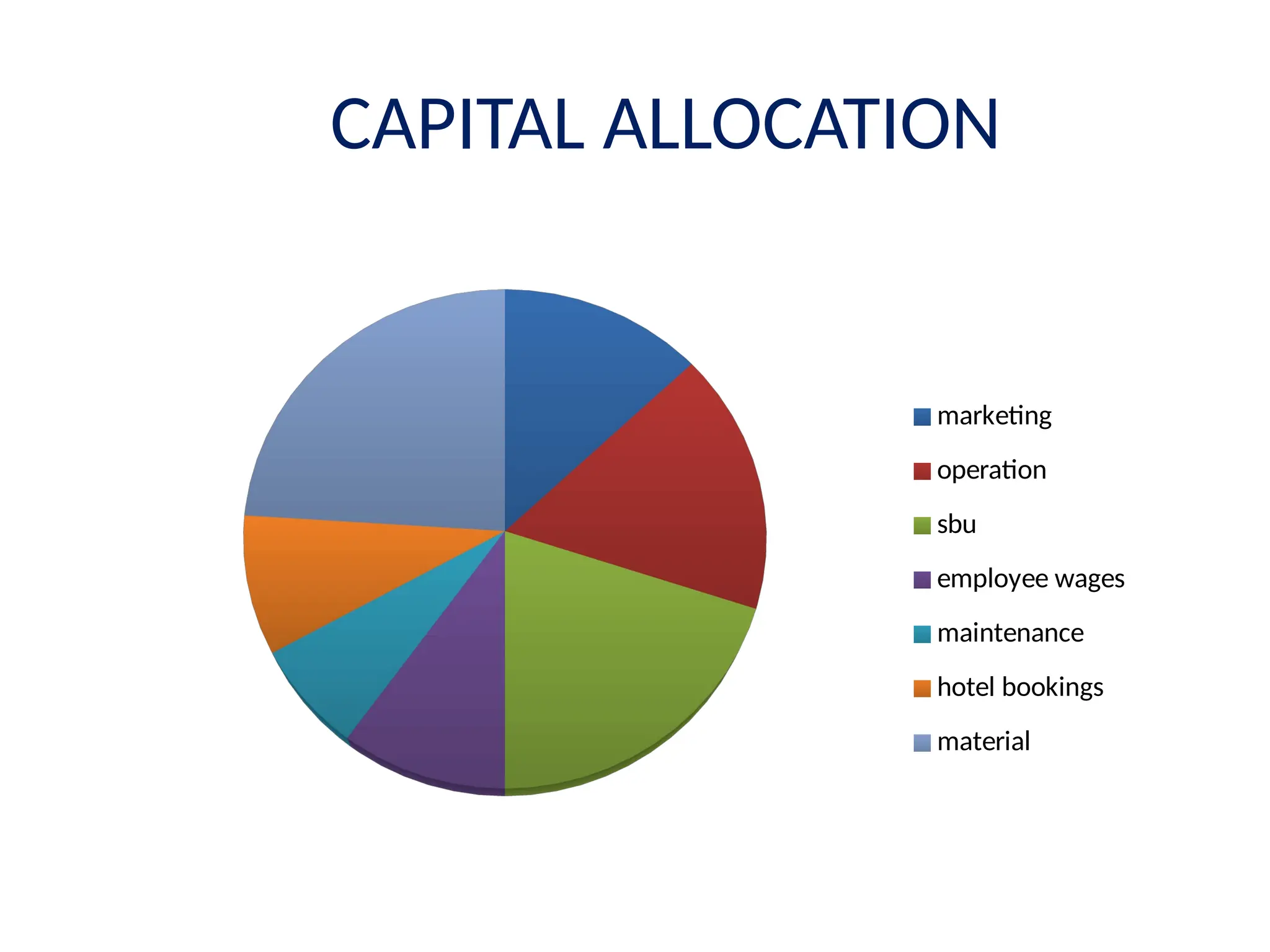 DMC PPT presentation uploaded FOR THE REFERENCE | PPTX