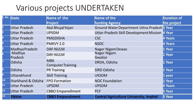 DMC Presentation.pptx