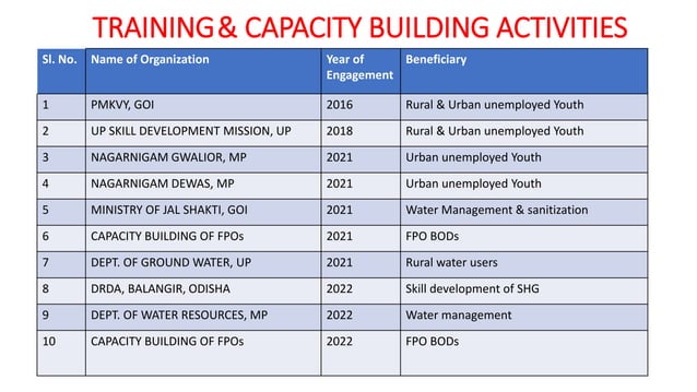 DMC Presentation.pptx
