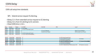 Dmcr lte trial feature | PPTX