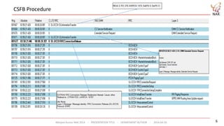 Dmcr lte trial feature | PPT