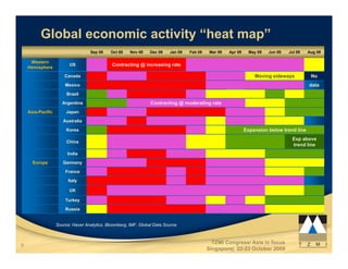 TZMI Oct 09 TiO2 Presentation Singapore | PPT