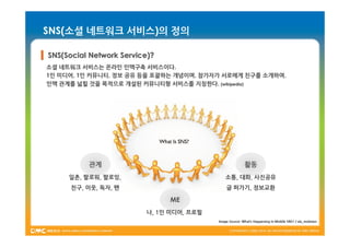 해외 SNS 활용 마케팅 사례 | PDF