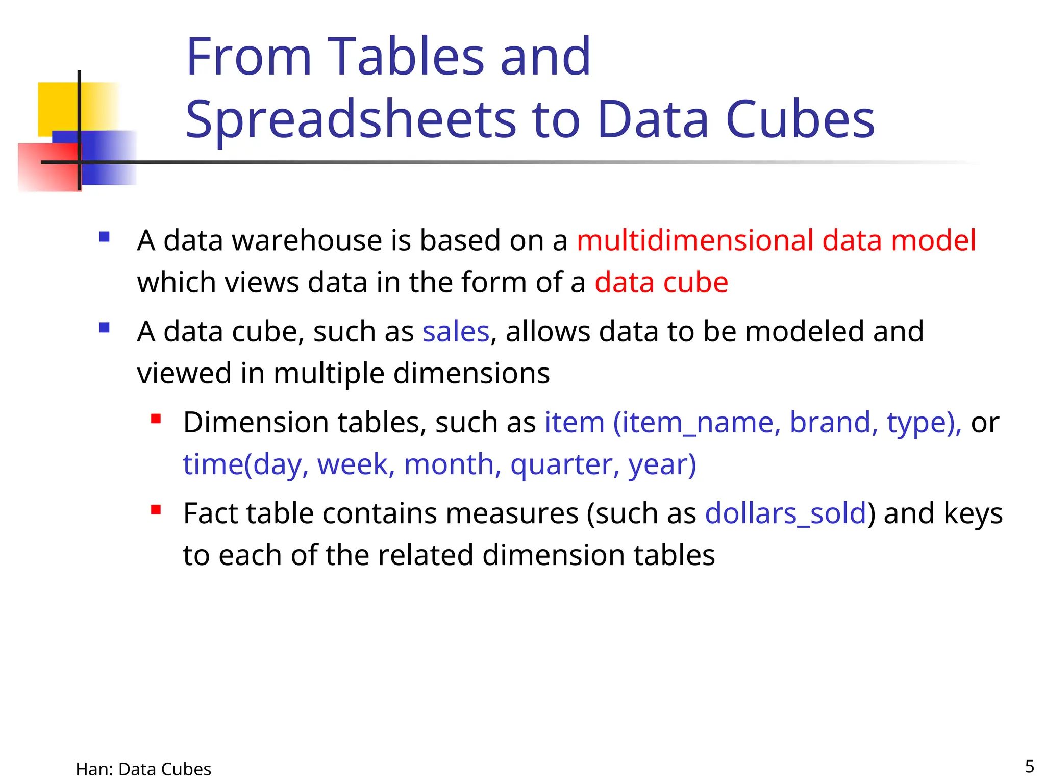 dm_cubes datamining cubes terminology .ppt