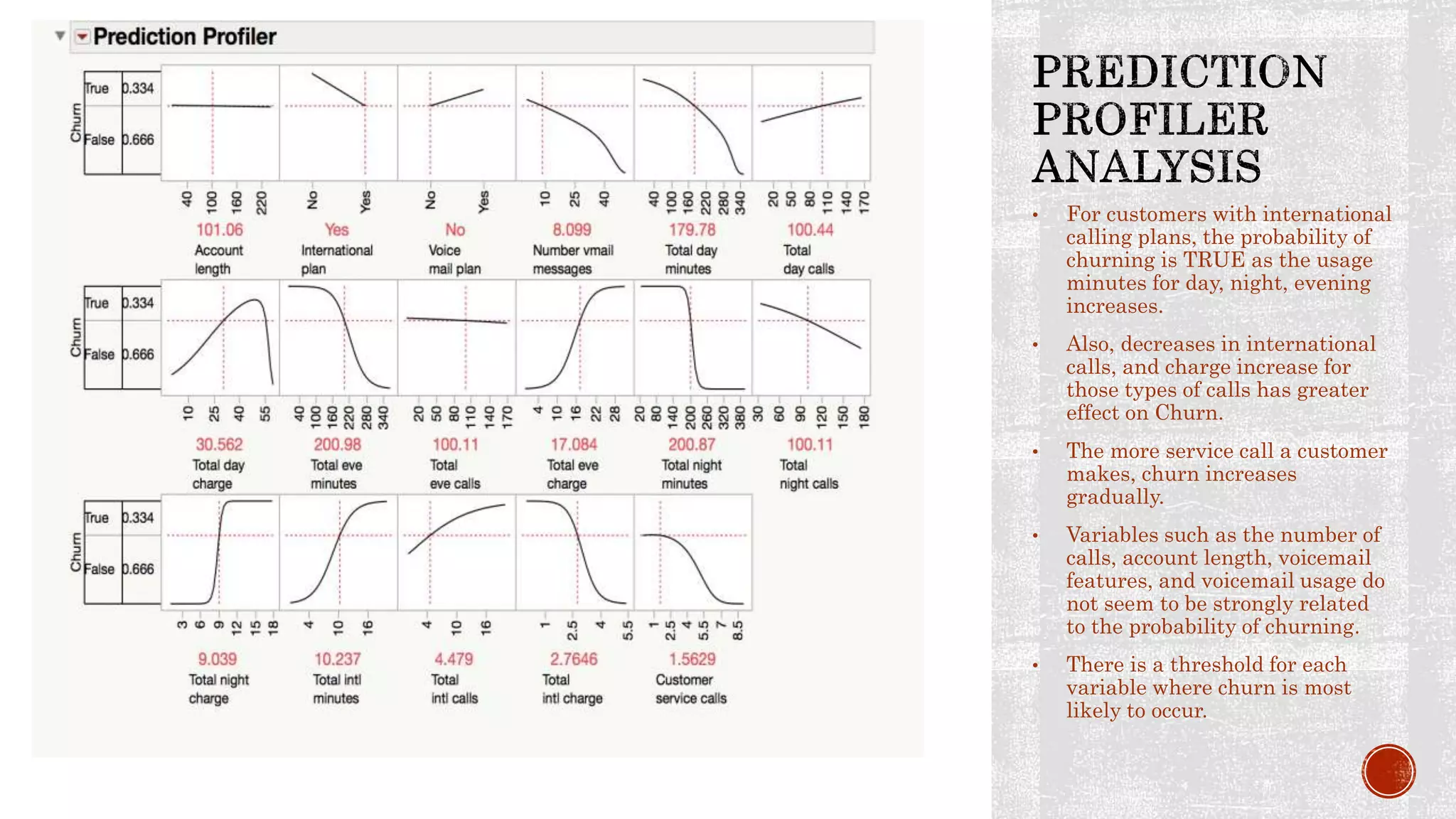 Data Mining And Analysis Of Customer Churn Dataset Pptx