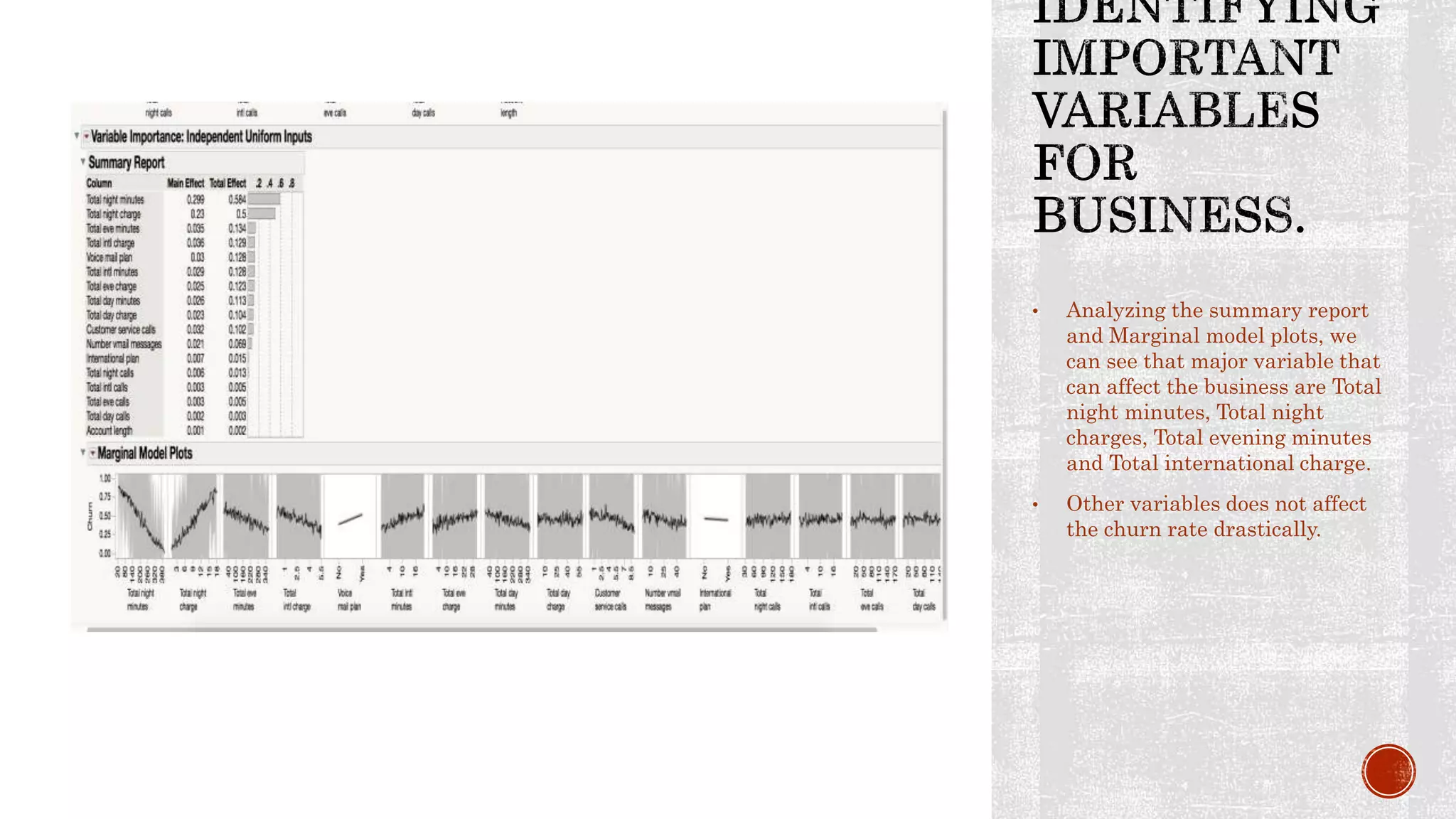 Data Mining And Analysis Of Customer Churn Dataset Pptx
