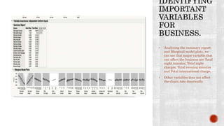 Data mining and analysis of customer churn dataset | PPTX