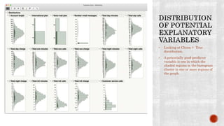 Data mining and analysis of customer churn dataset | PPTX