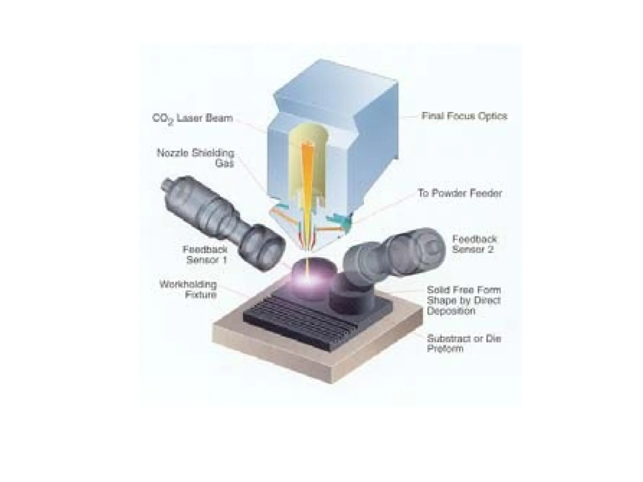 Direct metal ddiposotion dmd materialsmdmd design | PPTX
