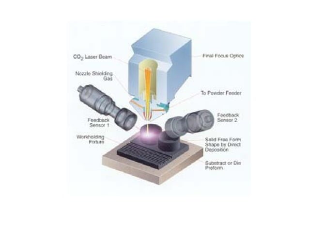Direct metal ddiposotion dmd materialsmdmd design | PPTX | Physics ...