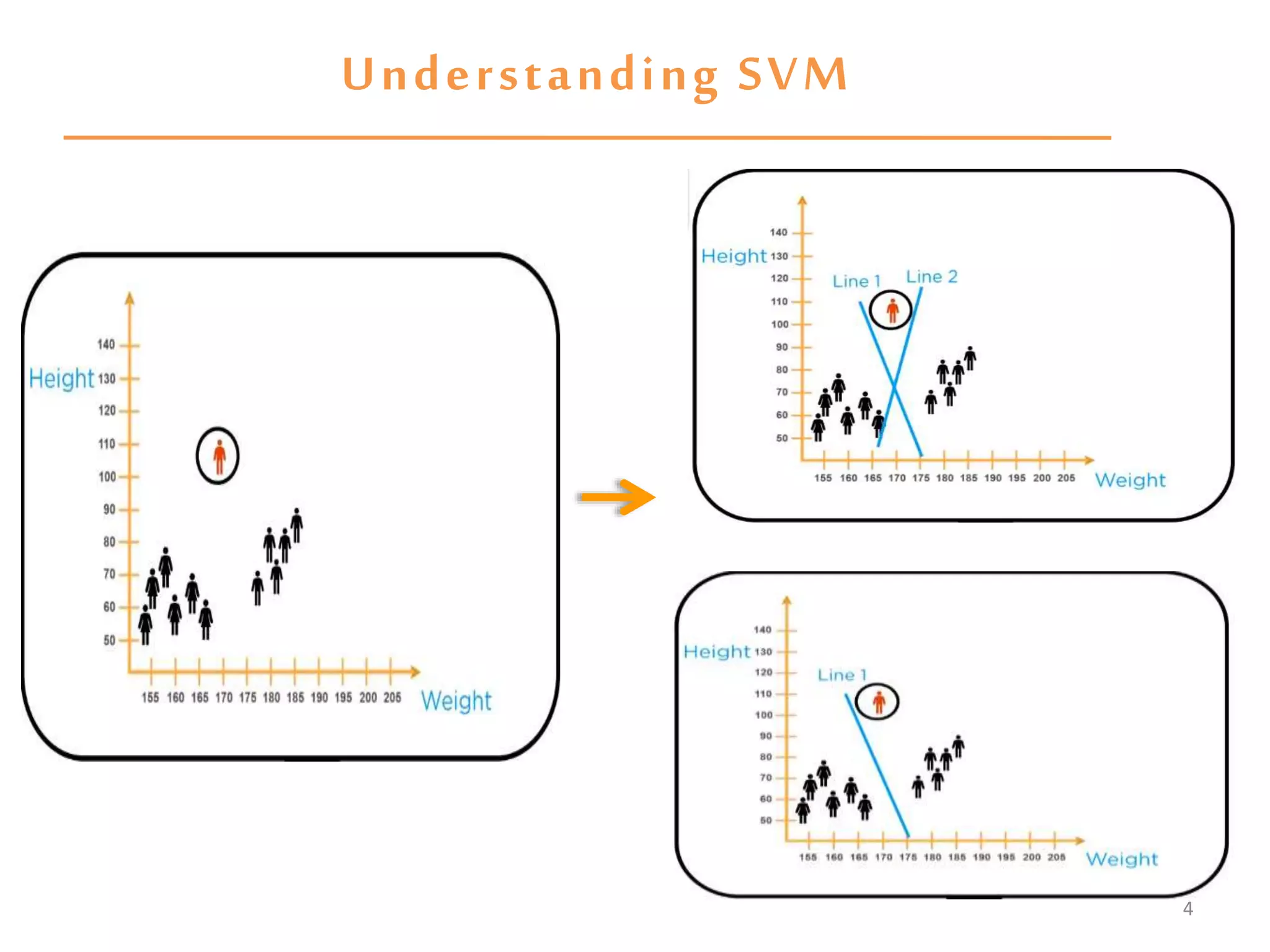 Variants of SVM | PPTX