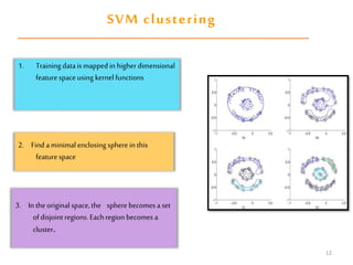 Variants of SVM | PPTX