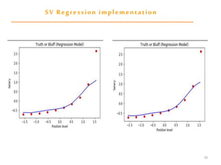Variants of SVM | PPTX