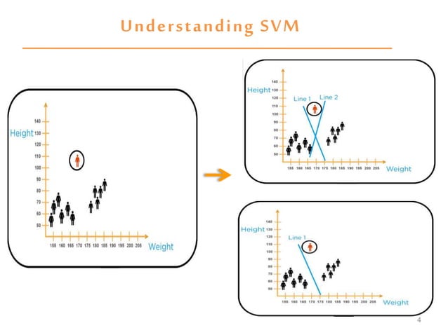 Variants of SVM | PPTX