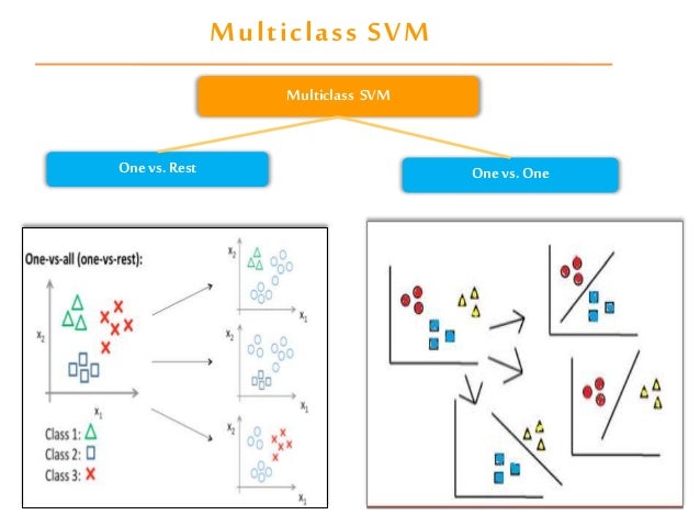 Variants of SVM