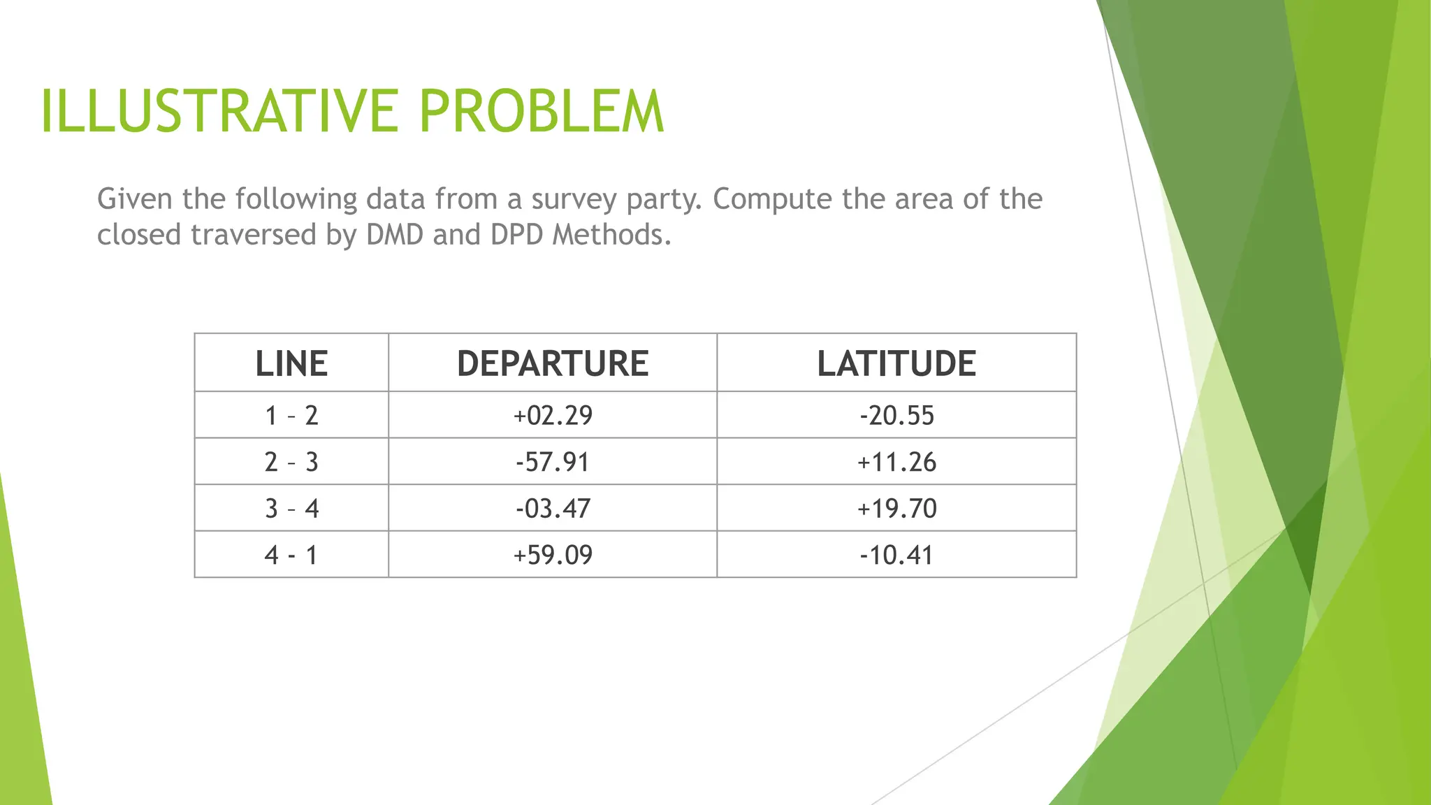 Double meridian distance AND Double parallel distance.pptx