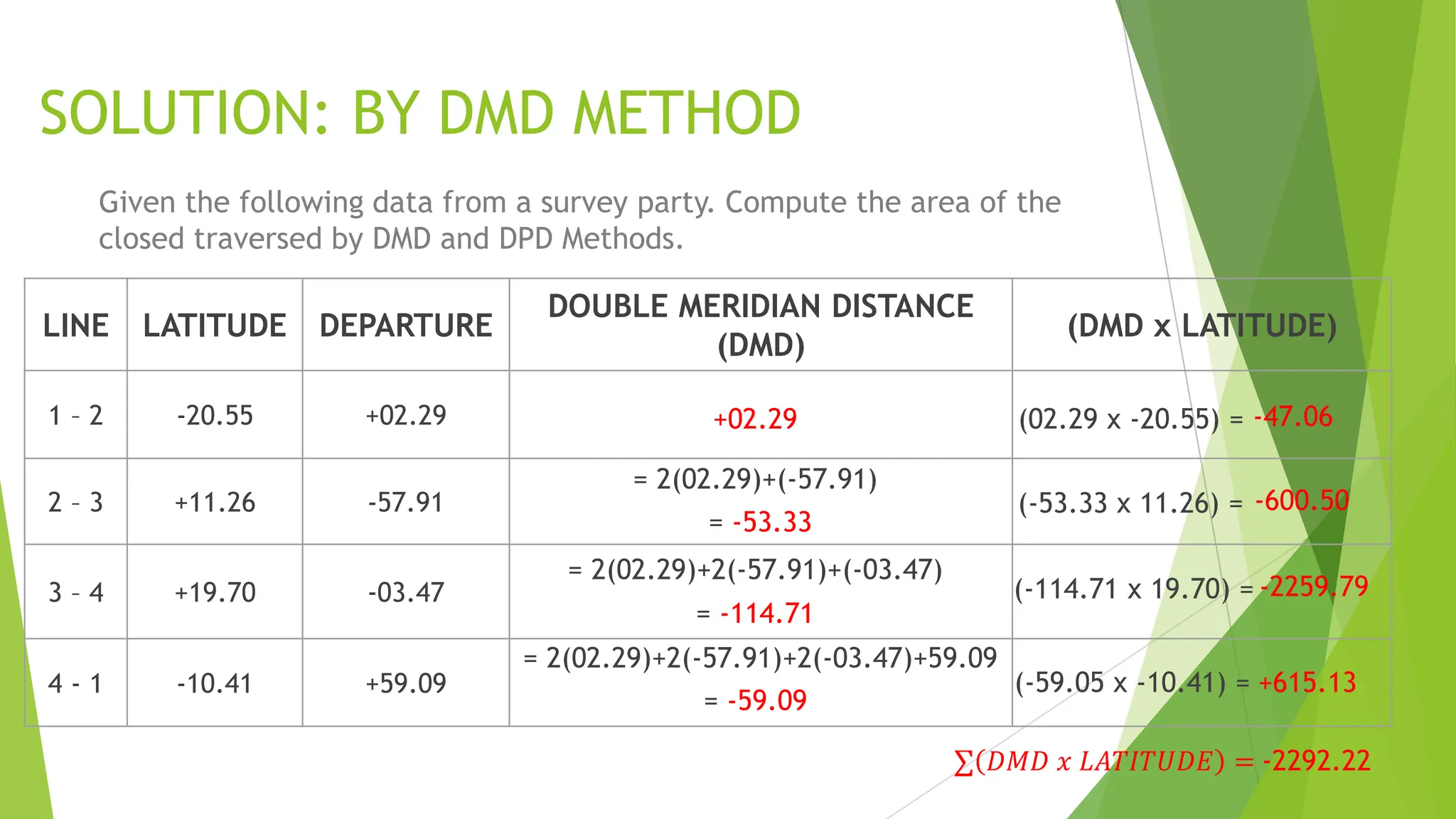 Double meridian distance AND Double parallel distance.pptx